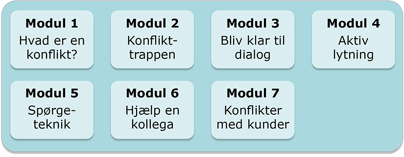 Start her: Overblik over undervisningsmaterialet